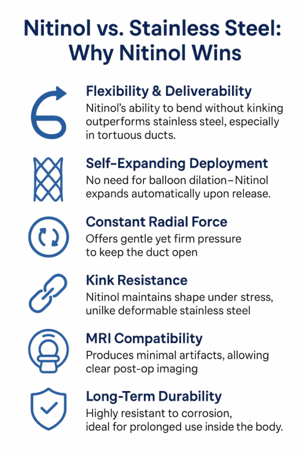 Advanced Nitinol Basket for Safe and Precise Stone Retrieval - Ni Ti ...